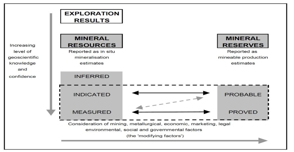 Uganda’s Rare Earth Minerals Discoveries and Rare Media Resource ...
